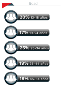 Nuestras empresas – Grupo IAMSA